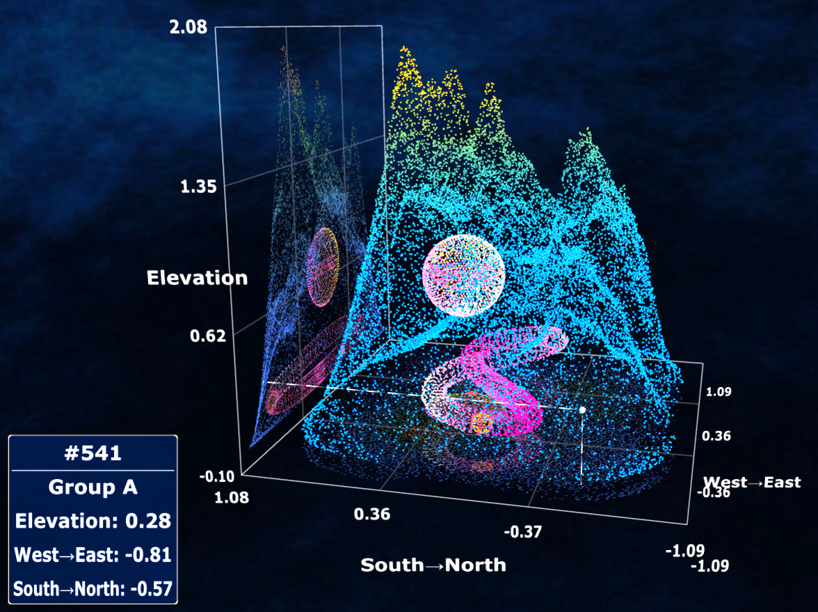 Online Interactive 3D Scatter Plot